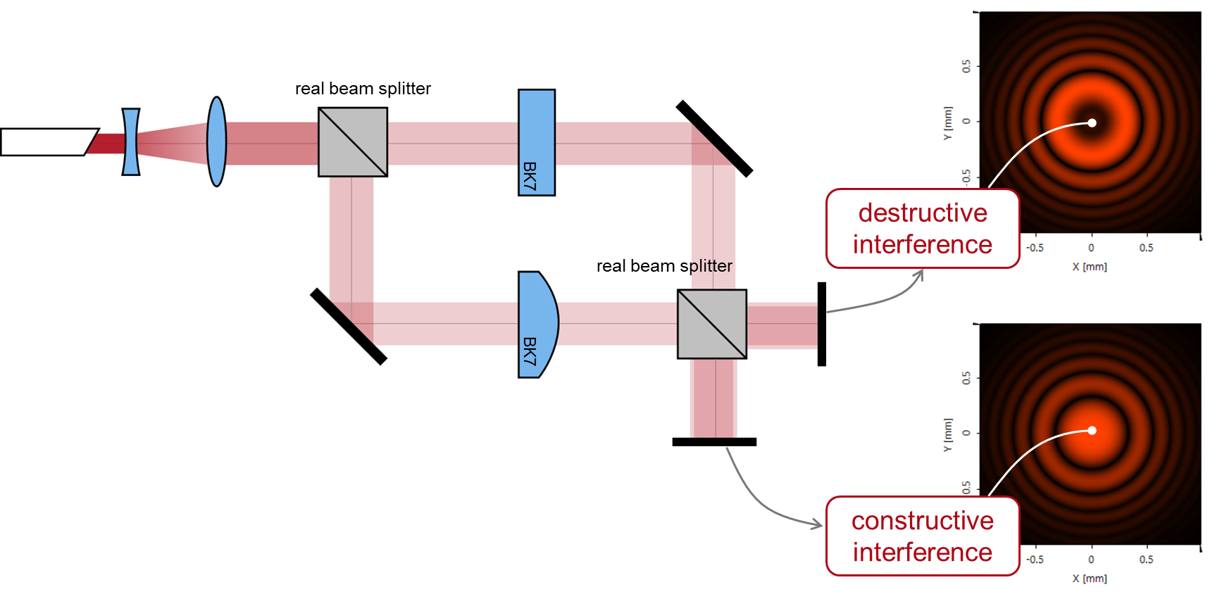 Interference Pattern in a Mach-Zehnder Interferometer Interference Pattern in a Mach-Zehnder Interferometer